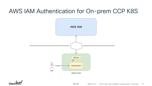 Container security within Cisco Container Platform | PDF | Operating Systems | Computer Software ...