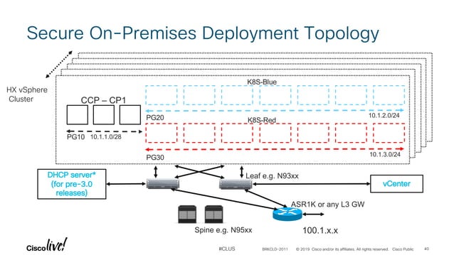 Container security within Cisco Container Platform | PDF | Operating Systems | Computer Software ...