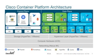 Container security within Cisco Container Platform | PDF | Operating Systems | Computer Software ...