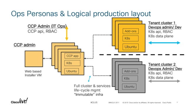 Container security within Cisco Container Platform | PDF | Operating Systems | Computer Software ...