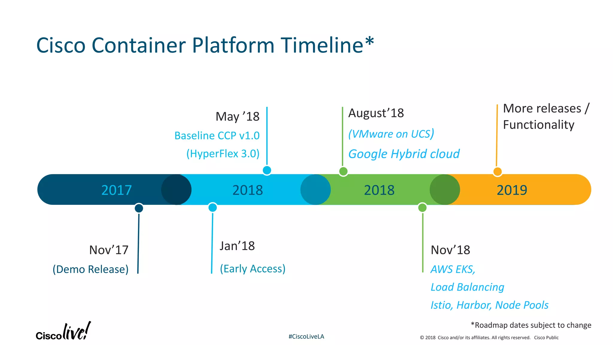 Architecture of Cisco Container Platform: A new Enterprise Multi-Cloud ...
