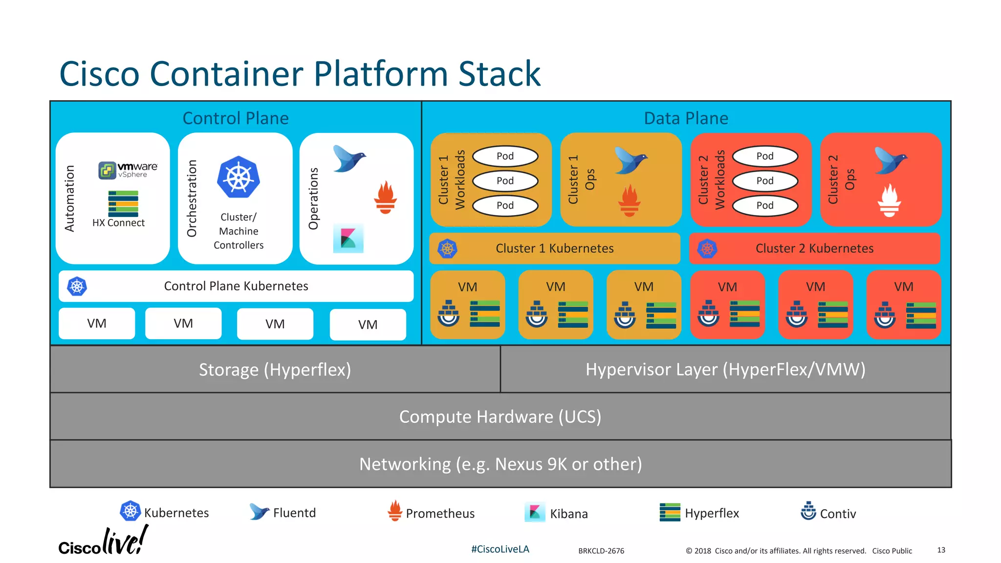 Architecture of Cisco Container Platform: A new Enterprise Multi-Cloud ...