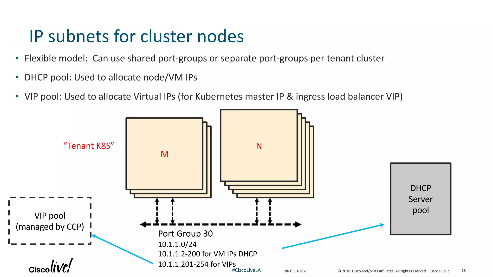 Architecture of Cisco Container Platform: A new Enterprise Multi-Cloud ...
