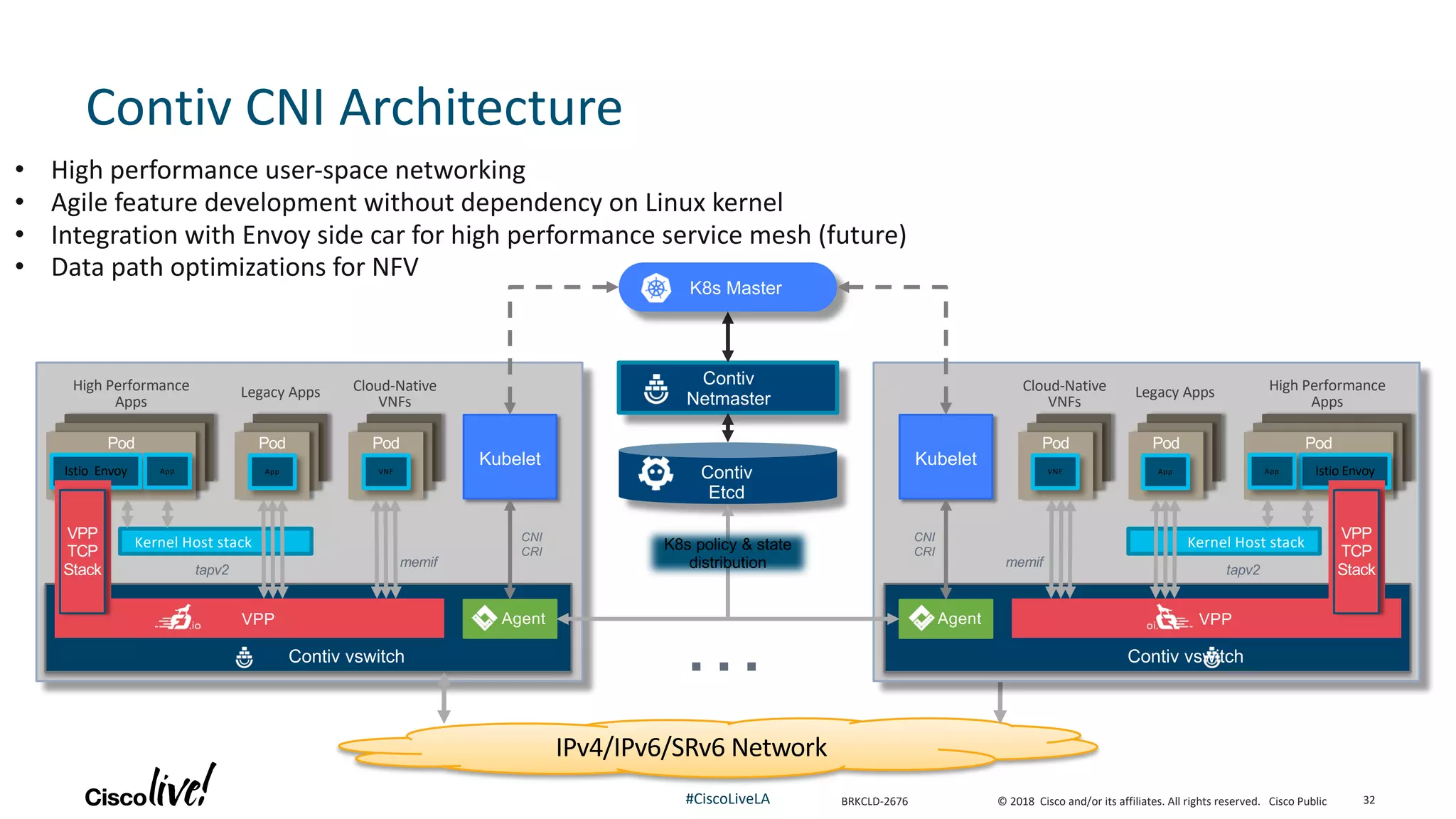 Architecture of Cisco Container Platform: A new Enterprise Multi-Cloud ...