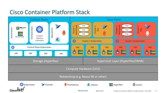 Architecture of Cisco Container Platform: A new Enterprise Multi-Cloud ...