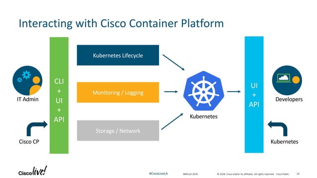 Architecture of Cisco Container Platform: A new Enterprise Multi-Cloud ...