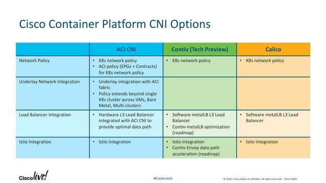 Architecture of Cisco Container Platform: A new Enterprise Multi-Cloud ...