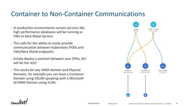 Architecture of Cisco Container Platform: A new Enterprise Multi-Cloud ...