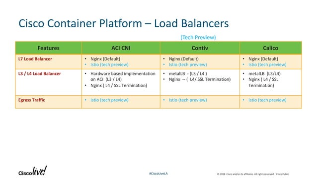 Architecture of Cisco Container Platform: A new Enterprise Multi-Cloud ...