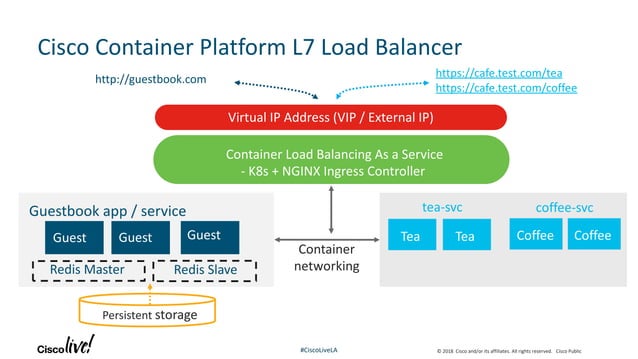Architecture of Cisco Container Platform: A new Enterprise Multi-Cloud ...