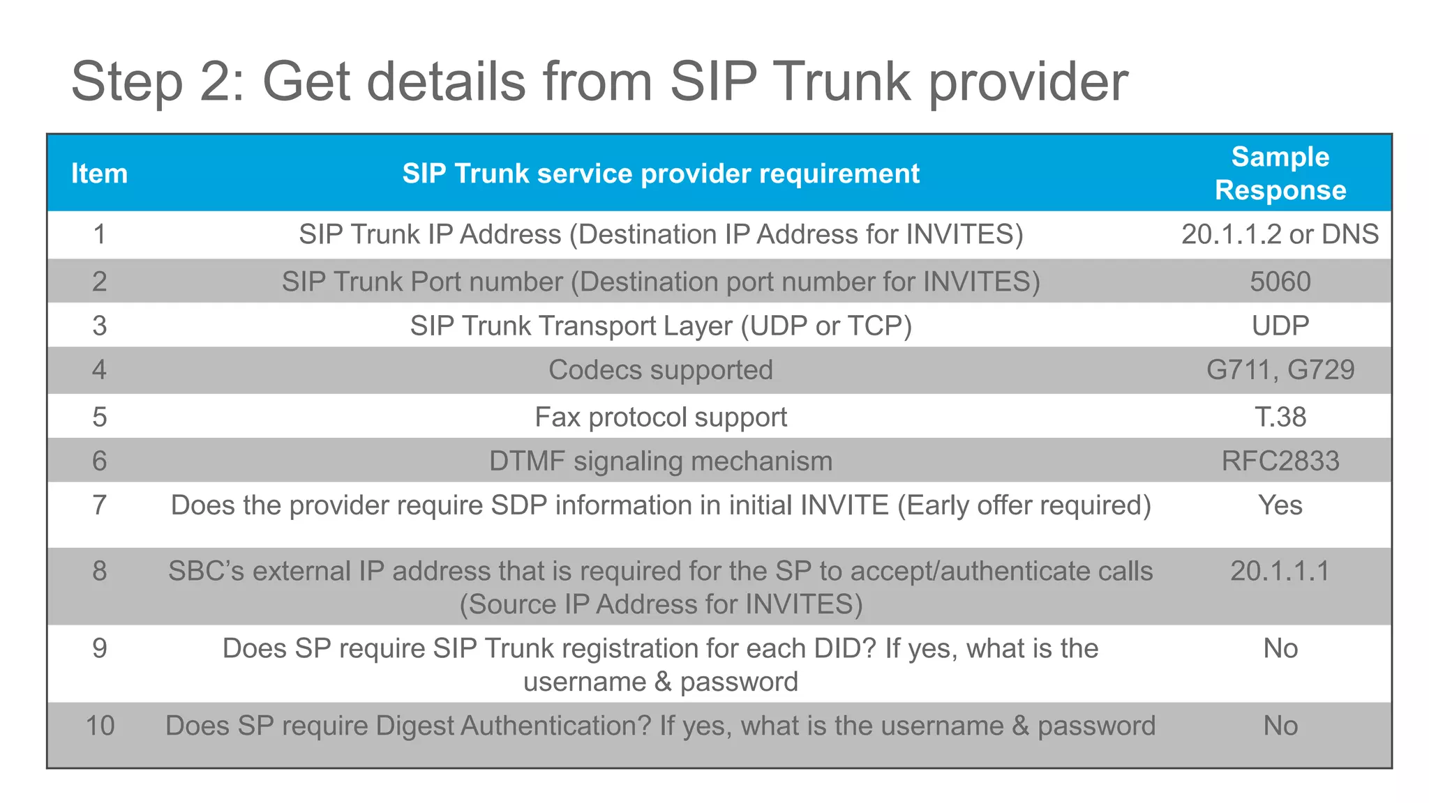 Deploying Sip Trunks With Cisco Unified Border Element Cubevcube Enterprise Pdf Operating