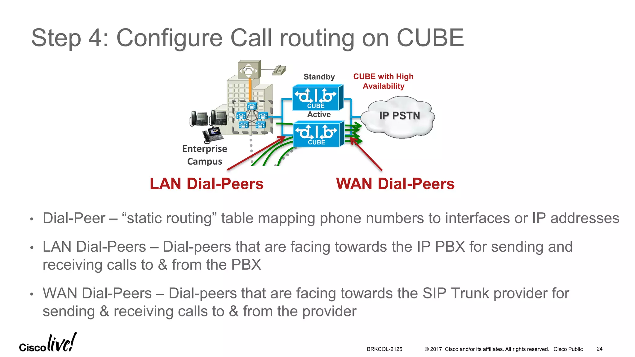 Deploying Sip Trunks With Cisco Unified Border Element Cubevcube Enterprise Pdf Operating