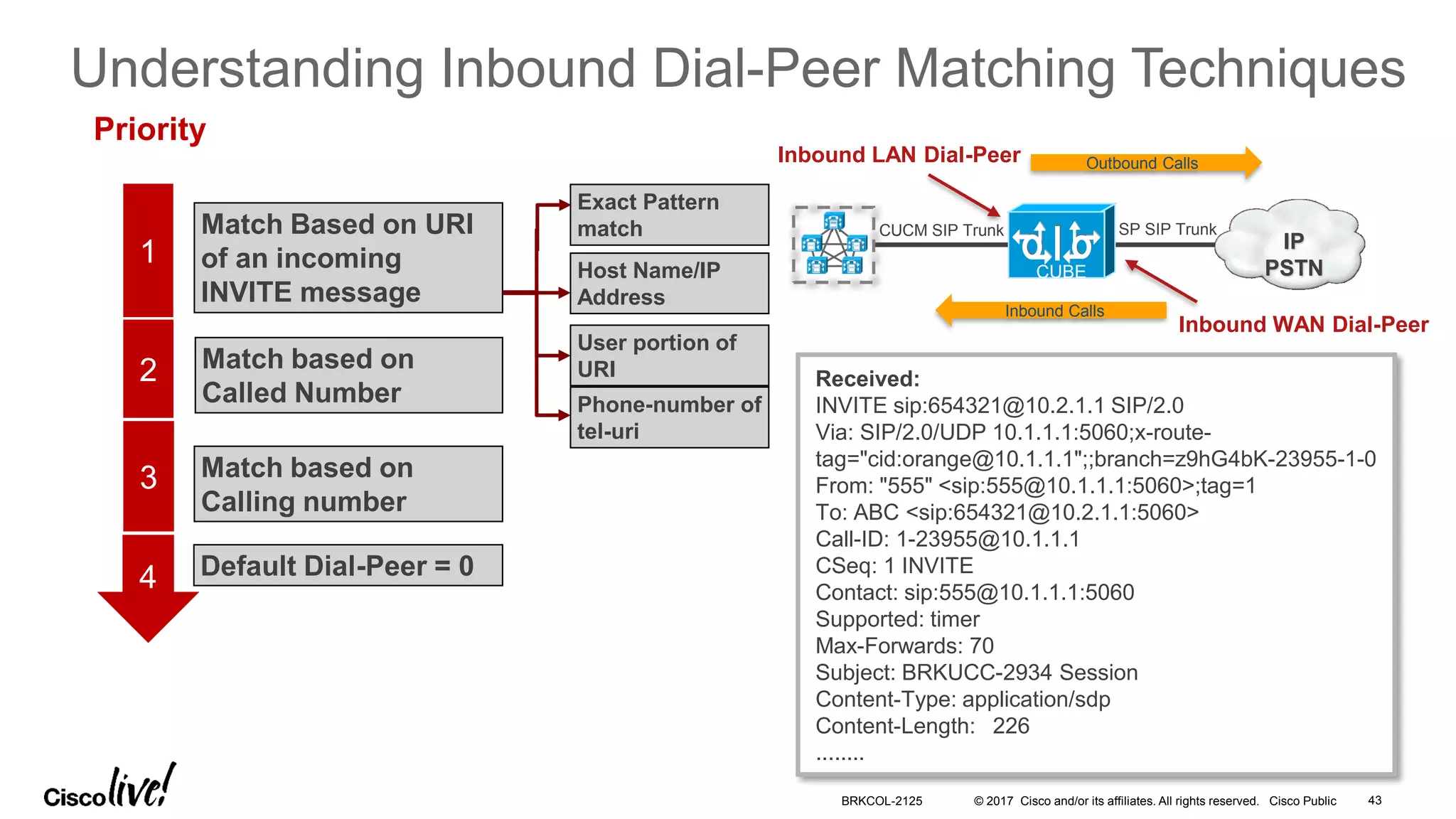 Deploying SIP Trunks with Cisco Unified Border Element (CUBE/vCUBE ...