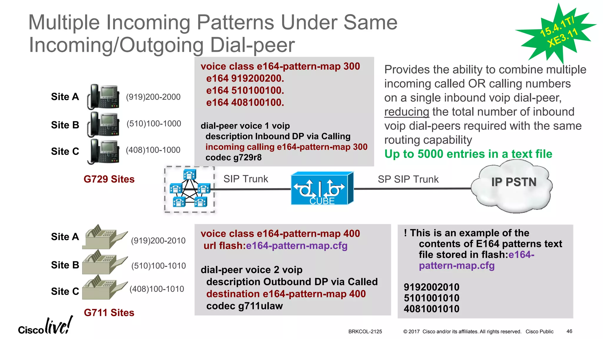 Deploying SIP Trunks with Cisco Unified Border Element (CUBE/vCUBE ...