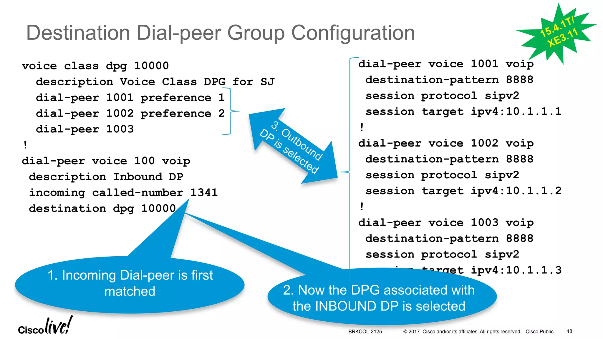 Deploying Sip Trunks With Cisco Unified Border Element Cubevcube