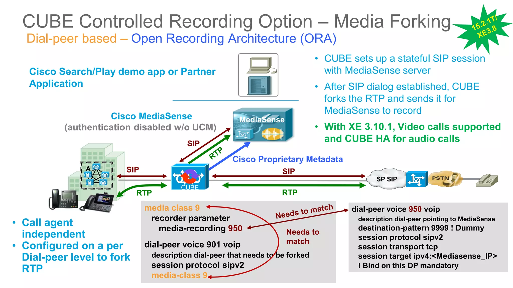 Deploying SIP Trunks with Cisco Unified Border Element (CUBE/vCUBE ...