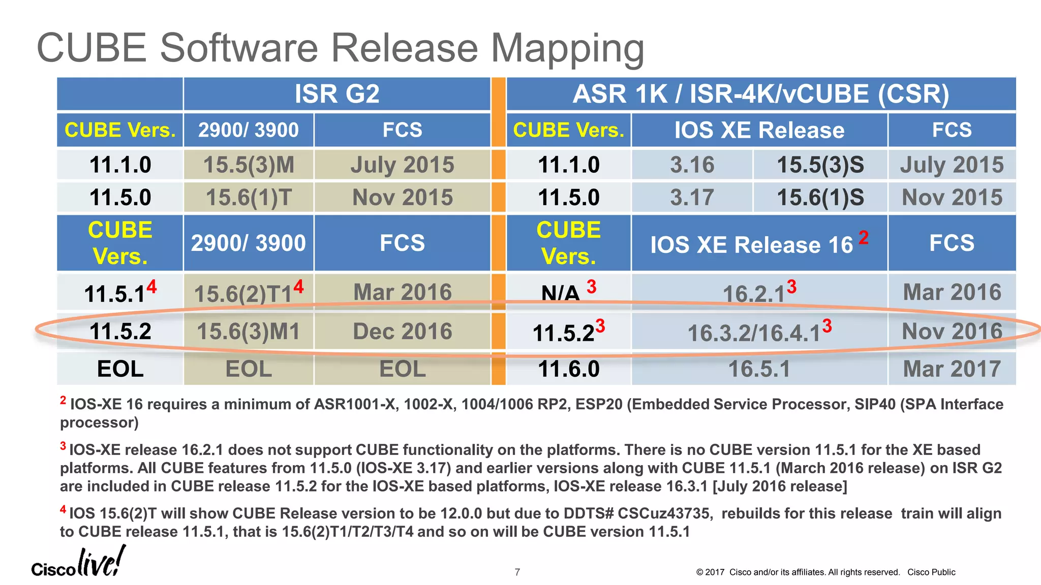 Deploying Sip Trunks With Cisco Unified Border Element Cubevcube Enterprise Ppt 