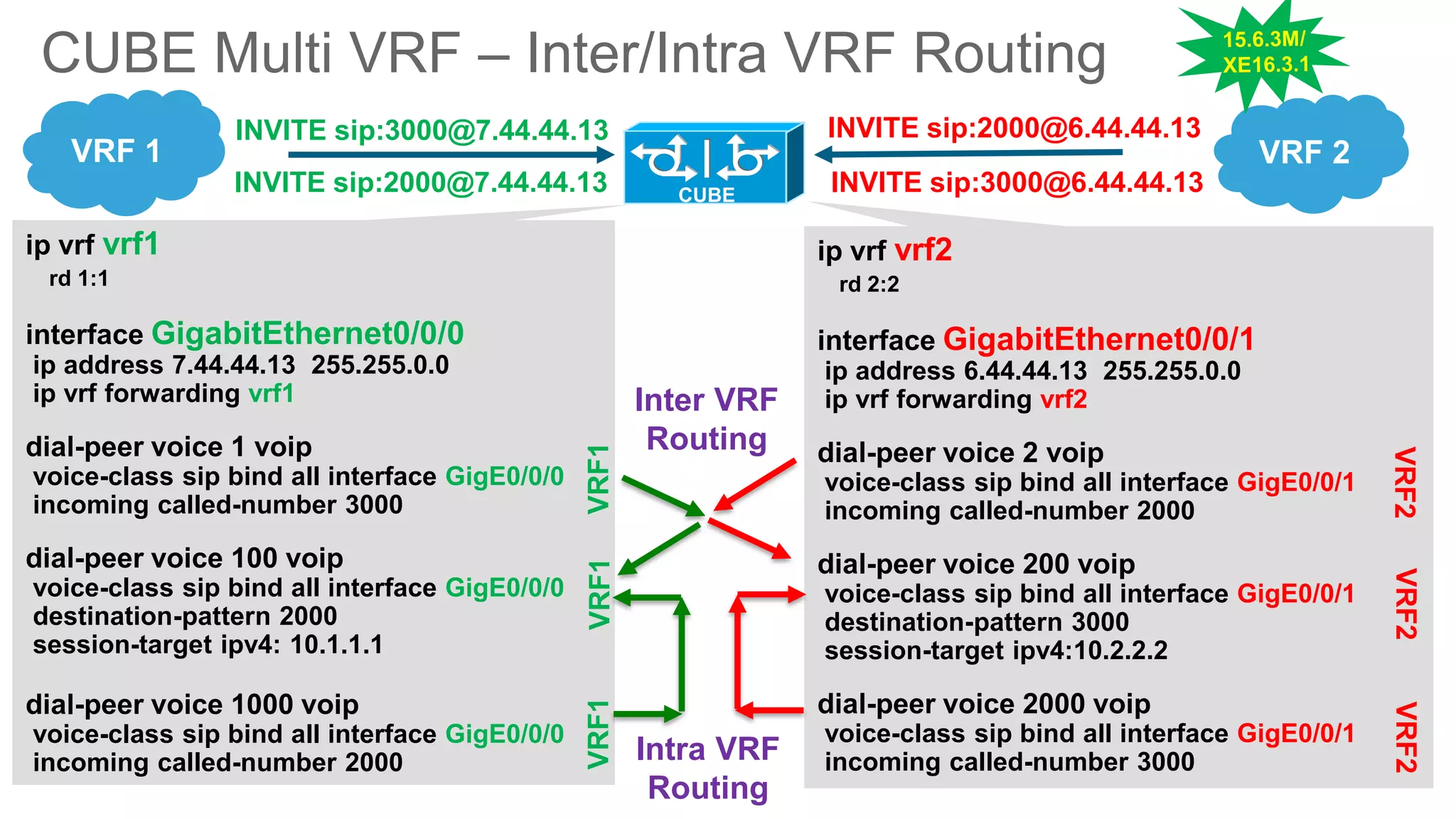 Deploying SIP Trunks with Cisco Unified Border Element (CUBE/vCUBE ...