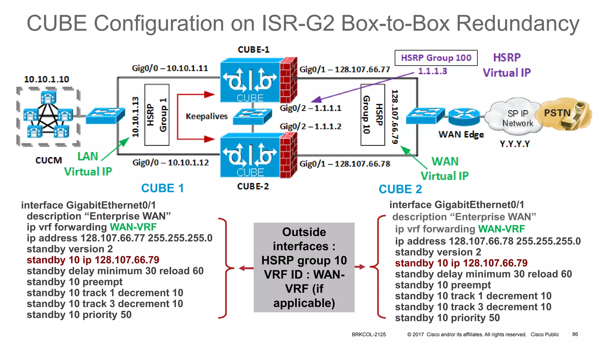 Deploying SIP Trunks with Cisco Unified Border Element (CUBE/vCUBE ...