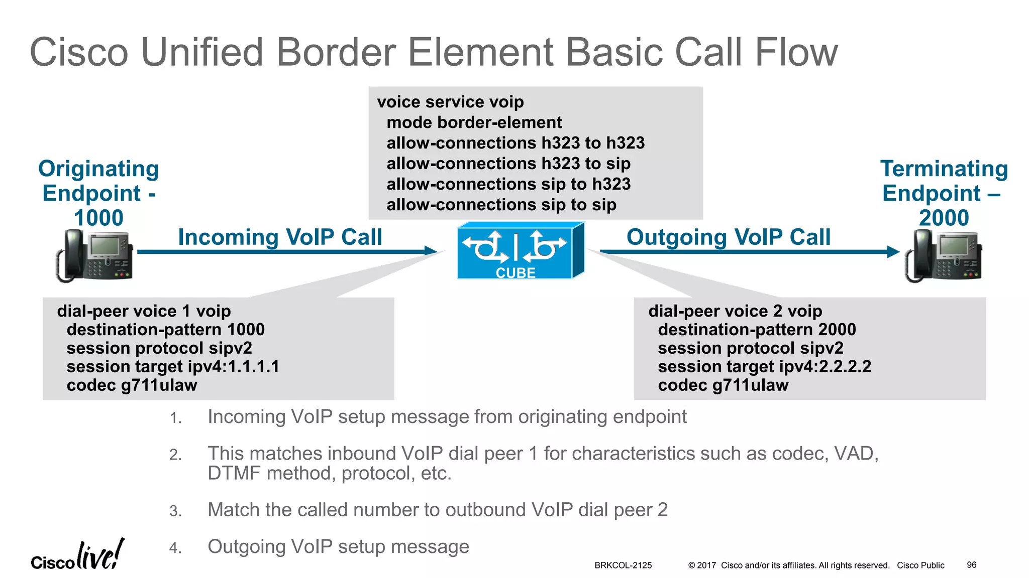 Deploying SIP Trunks with Cisco Unified Border Element (CUBE/vCUBE ...