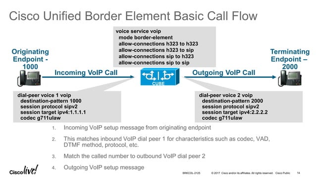 Deploying Sip Trunks With Cisco Unified Border Element Cubevcube Enterprise Pdf Operating