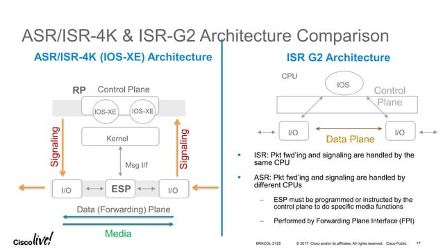 Deploying Sip Trunks With Cisco Unified Border Element Cubevcube Enterprise Pdf Operating