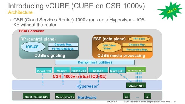 Deploying SIP Trunks with Cisco Unified Border Element (CUBE/vCUBE) Enterprise | PDF | Operating ...