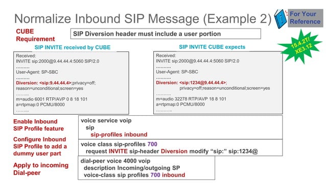 Deploying Sip Trunks With Cisco Unified Border Element Cubevcube Enterprise Pdf Operating