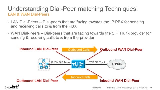Deploying Sip Trunks With Cisco Unified Border Element Cubevcube Enterprise Pdf Operating