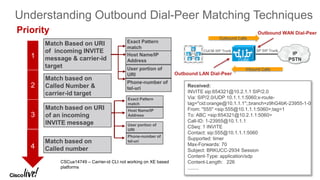 Deploying SIP Trunks with Cisco Unified Border Element (CUBE/vCUBE ...