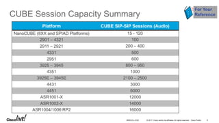 Deploying SIP Trunks with Cisco Unified Border Element (CUBE/vCUBE ...