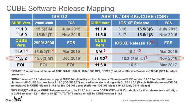 Deploying SIP Trunks with Cisco Unified Border Element (CUBE/vCUBE) Enterprise | PDF | Operating ...