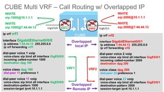 Deploying SIP Trunks with Cisco Unified Border Element (CUBE/vCUBE ...