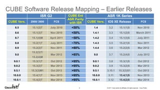 Deploying SIP Trunks with Cisco Unified Border Element (CUBE/vCUBE ...