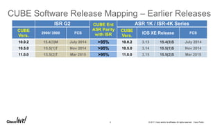 Deploying SIP Trunks with Cisco Unified Border Element (CUBE/vCUBE ...