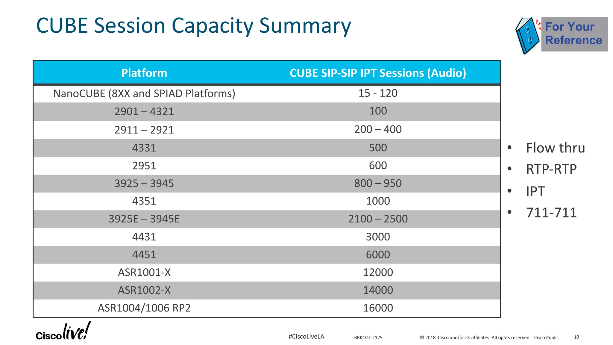 Sip Trunking Design With Cube Cisco Unified Border Element Pdf