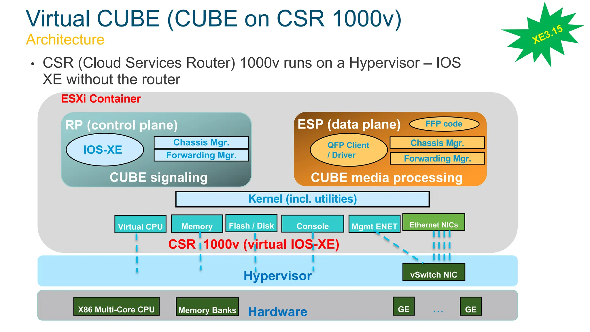 Sip Trunking Design With Cube Cisco Unified Border Element Pdf