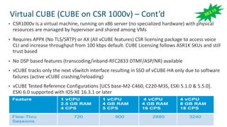 sip trunking design with cube cisco unified border element | PDF