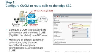 sip trunking design with cube cisco unified border element | PDF