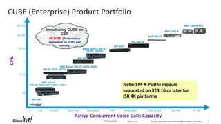 sip trunking design with cube cisco unified border element | PDF