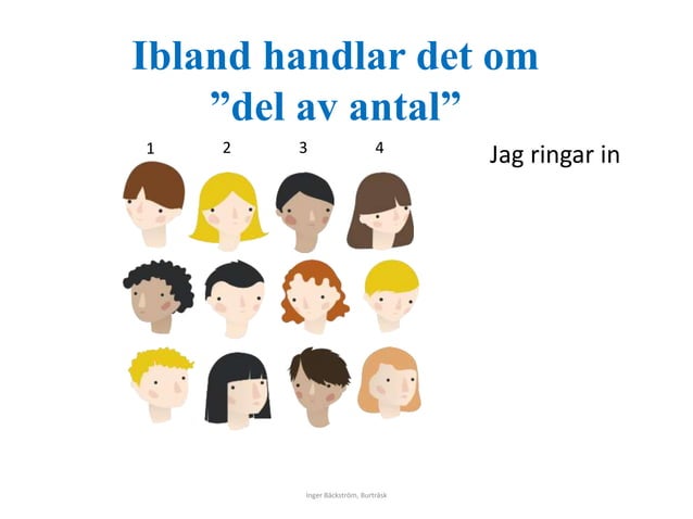 Bråk, del av helhet, del av antal, tallinjen. | PPT