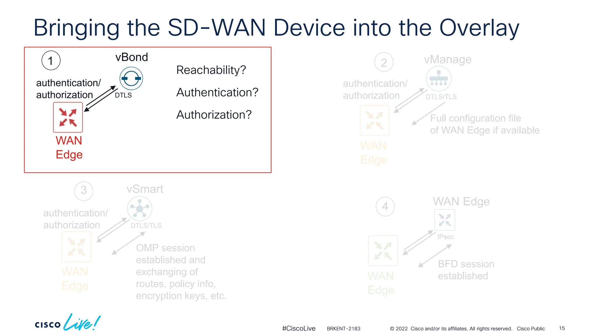 CISCO Live SD-WAN Technology Bi-Diractional | PDF