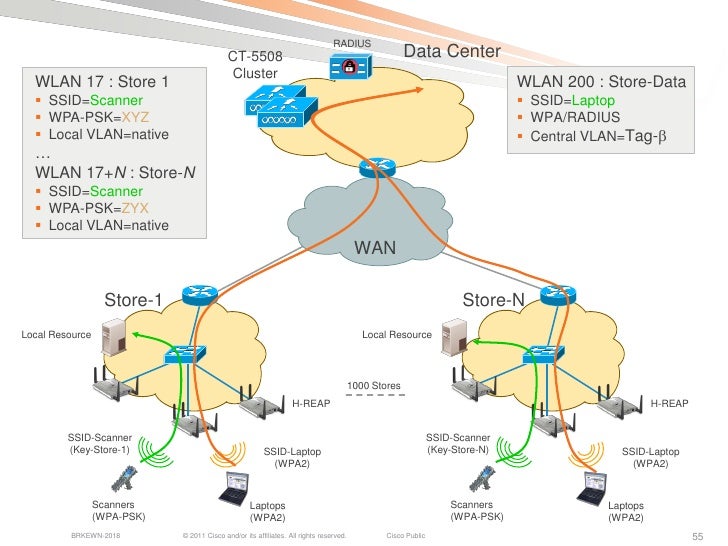 Office Wireless Network Diagram