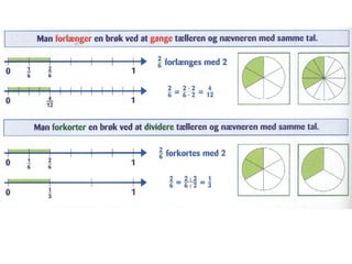 Brøk intro til mat6 | PPT