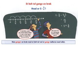 Brøk intro til mat6 | PPT