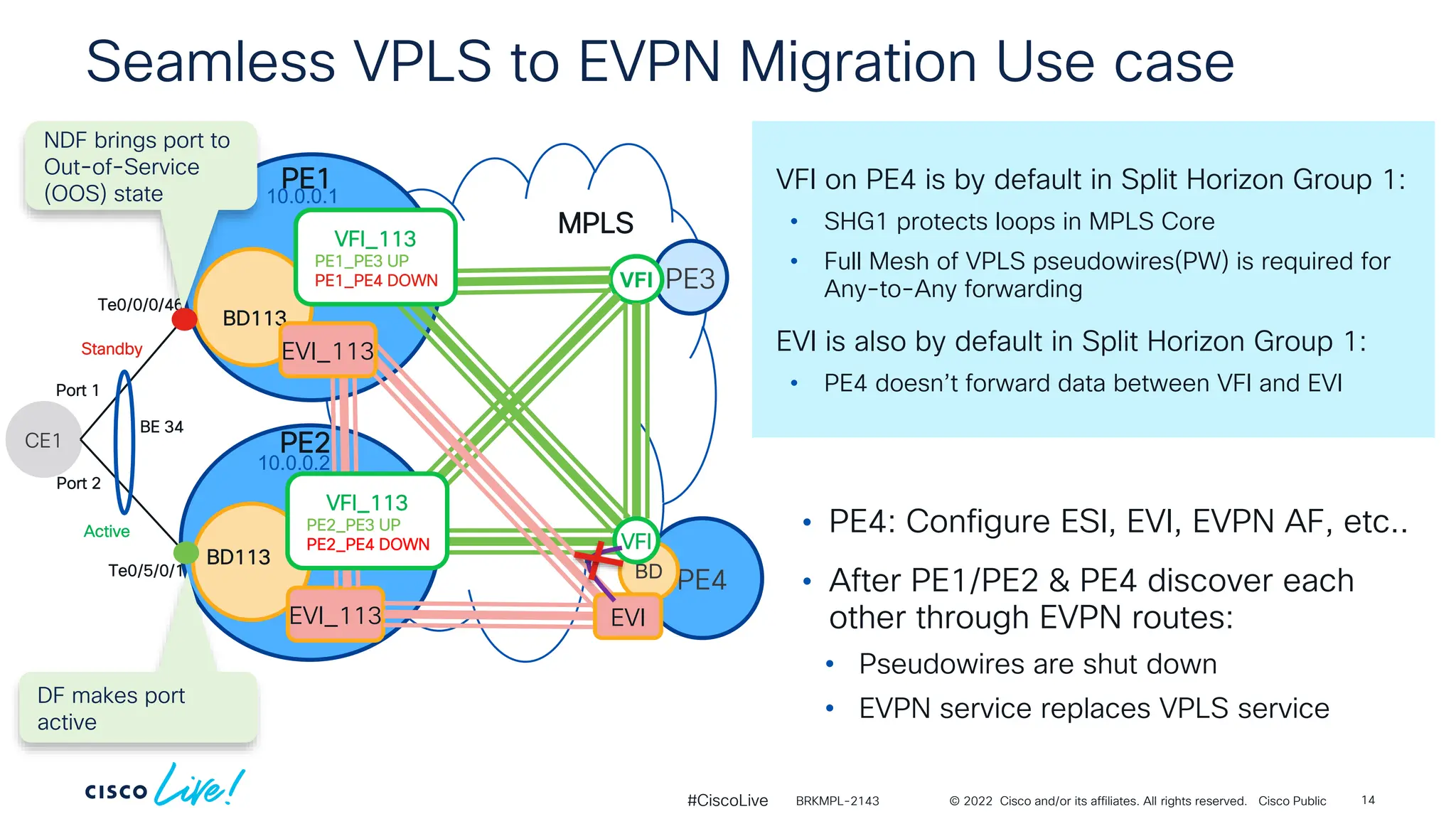 EVPN: Migration from Legacy to Modern Architecture | PDF