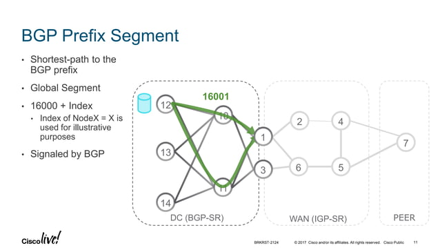 Cisco Live! :: Introduction to Segment Routing :: BRKRST-2124 | Las Vegas 2017 | PDF | Computer ...