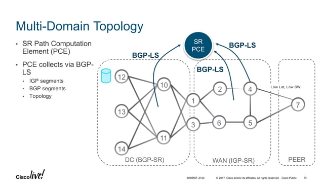 Cisco Live! :: Introduction to Segment Routing :: BRKRST-2124 | Las Vegas 2017 | PDF | Computer ...