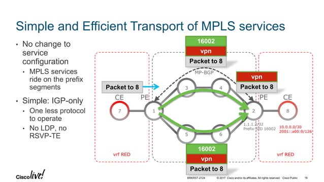 Cisco Live! :: Introduction to Segment Routing :: BRKRST-2124 | Las Vegas 2017 | PDF | Computer ...