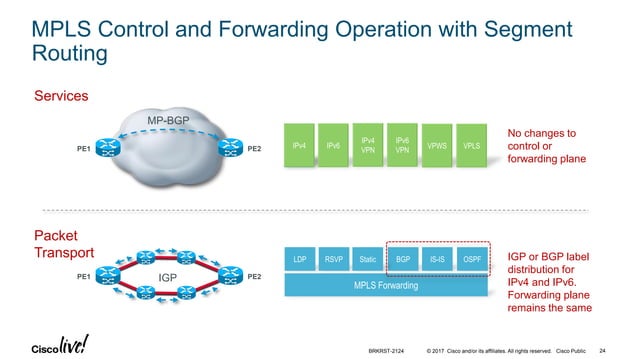 Cisco Live! :: Introduction to Segment Routing :: BRKRST-2124 | Las Vegas 2017 | PDF | Computer ...